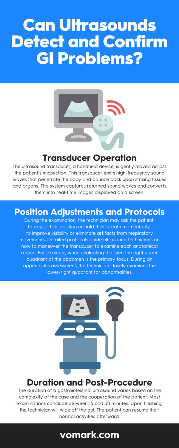 Can Ultrasounds Detect and Confirm GI Problems?